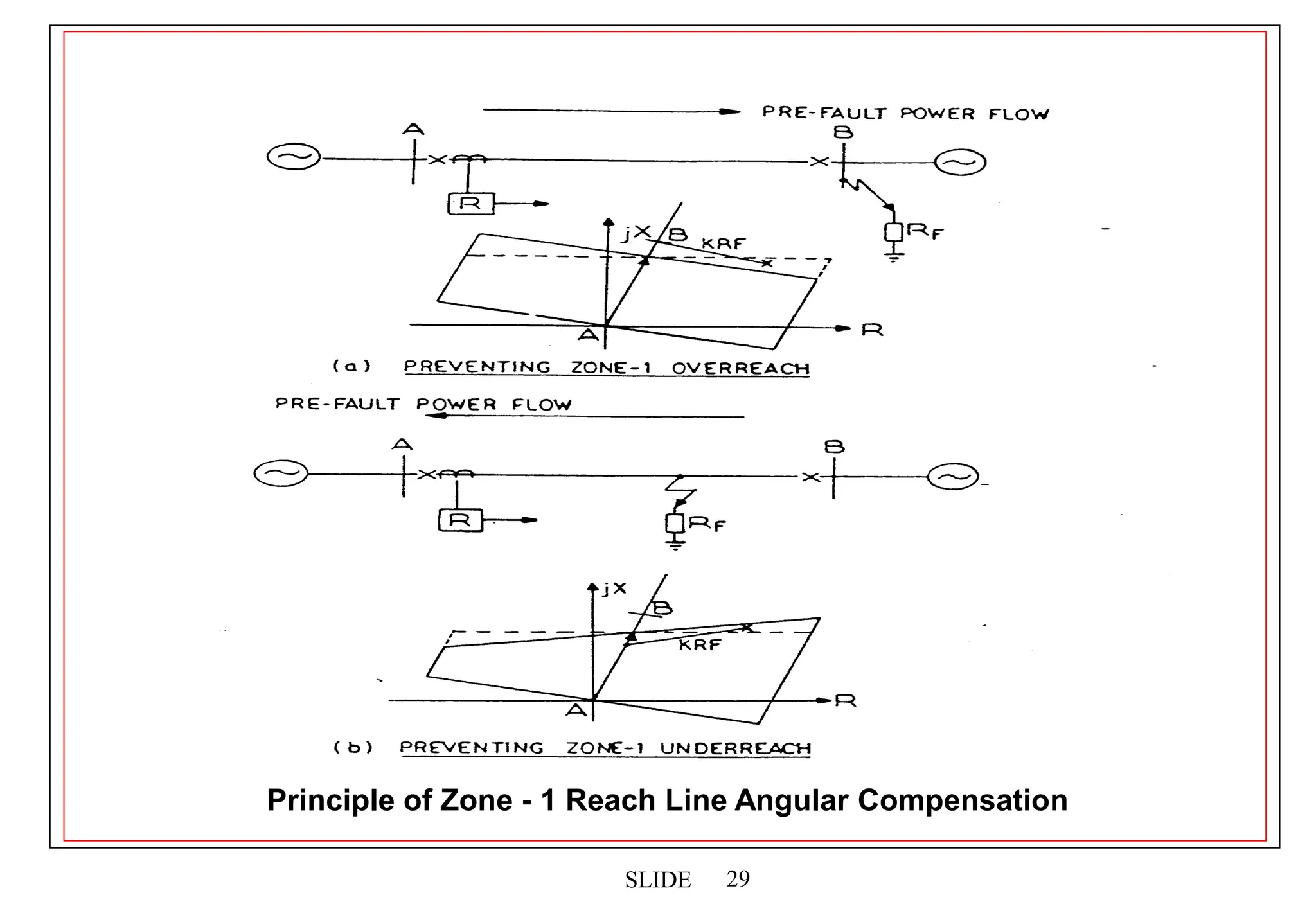 Distance Protection.ppt