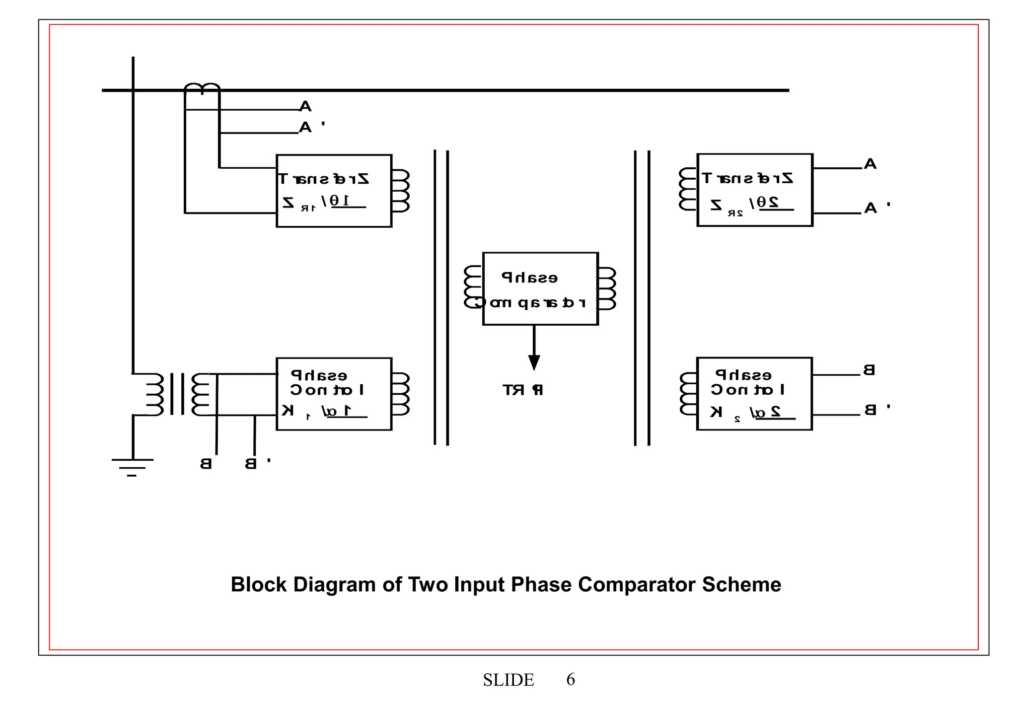 Distance Protection.ppt