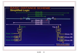 Distance Protection.ppt