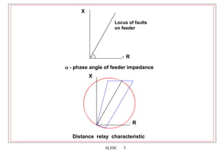 Distance Protection.ppt