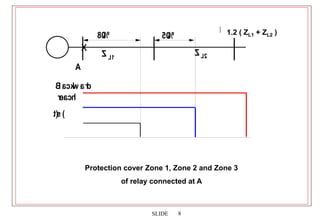 Distance Protection.ppt
