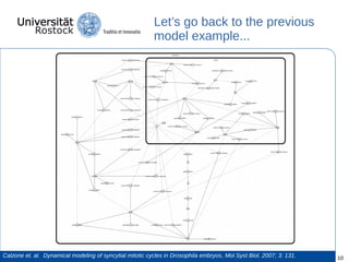 Practices for drawing biological networks using the SBGN standard | PDF