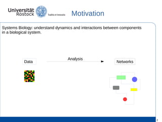 Practices for drawing biological networks using the SBGN standard | PDF