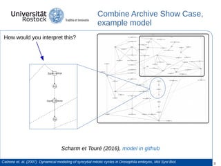 Practices for drawing biological networks using the SBGN standard | PDF