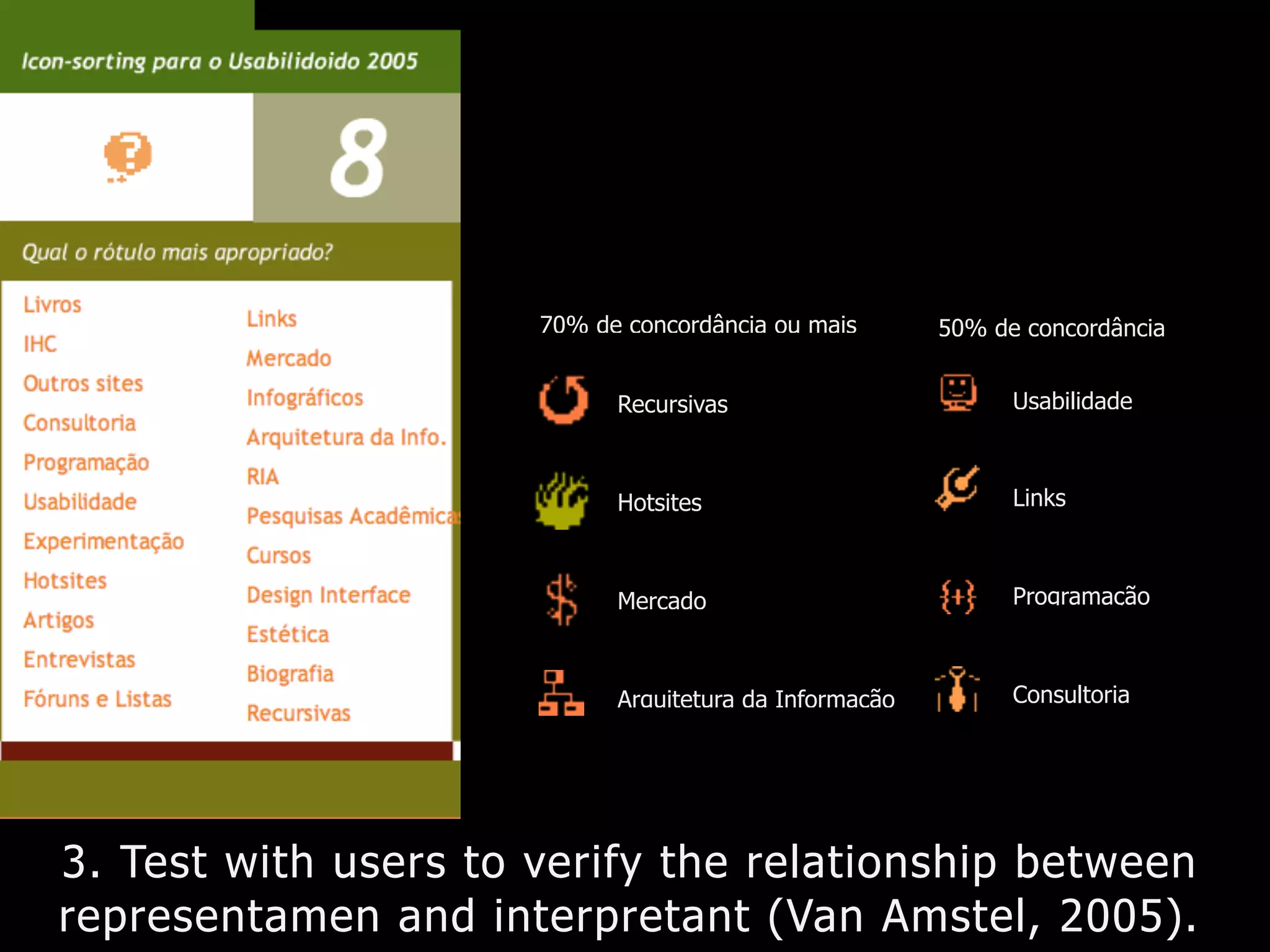 Icons and the Semiotics of Human Computer Interaction | PDF