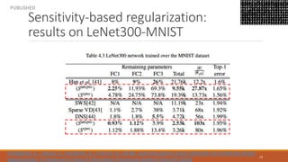 Learning Sparse Neural Networksvia Sensitivity-Driven Regularization | PPSX | Computer ...