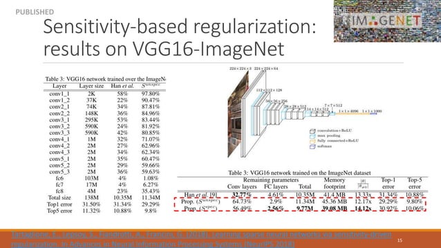 Learning Sparse Neural Networksvia Sensitivity-Driven Regularization | PPSX | Computer ...