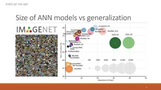 Learning Sparse Neural Networksvia Sensitivity-Driven Regularization | PPSX | Computer ...