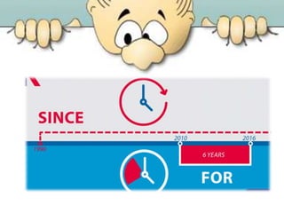 Slides since / for | PPT