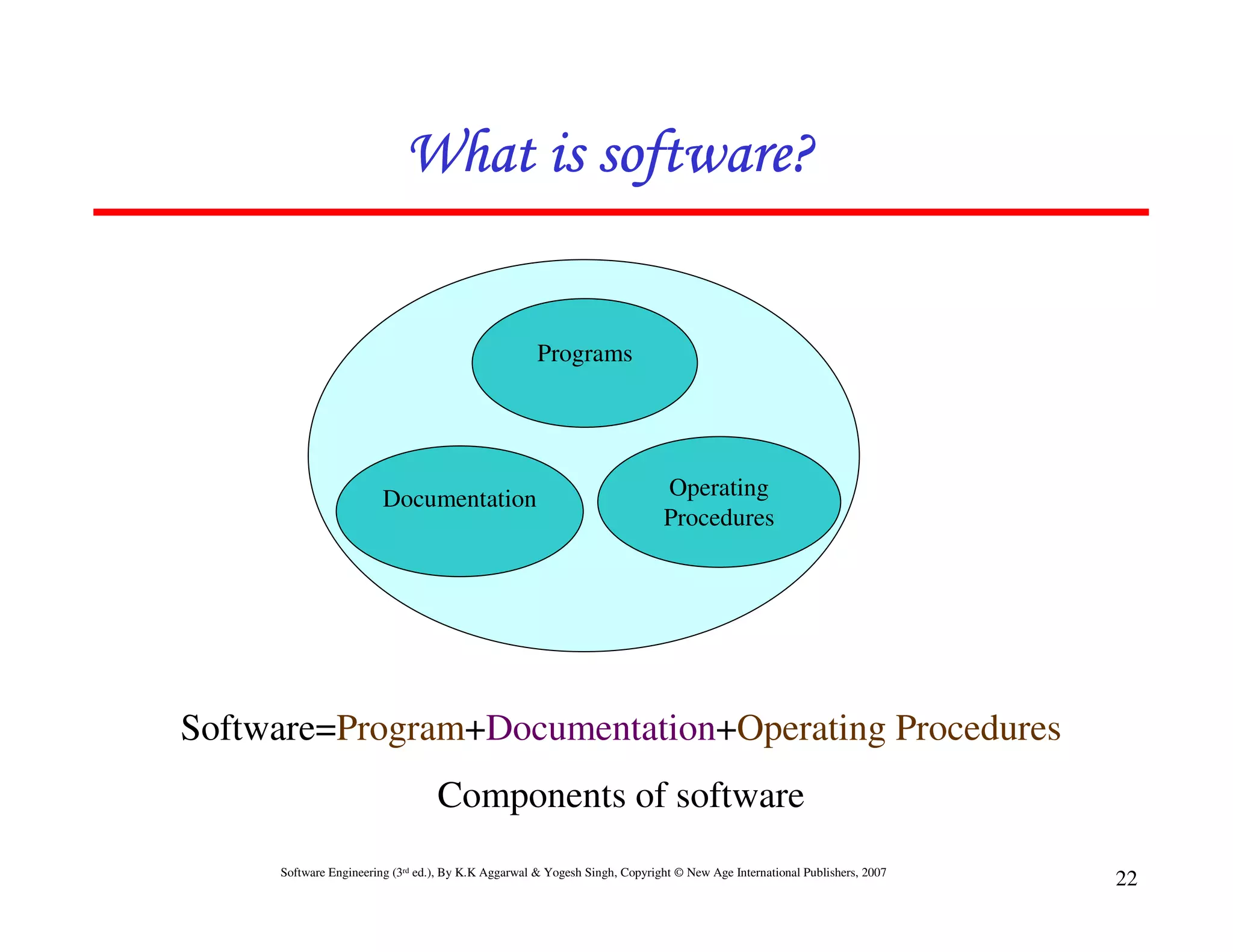 [slides] Software Engineering Third Edition - Aggarwal, Singh.pdf
