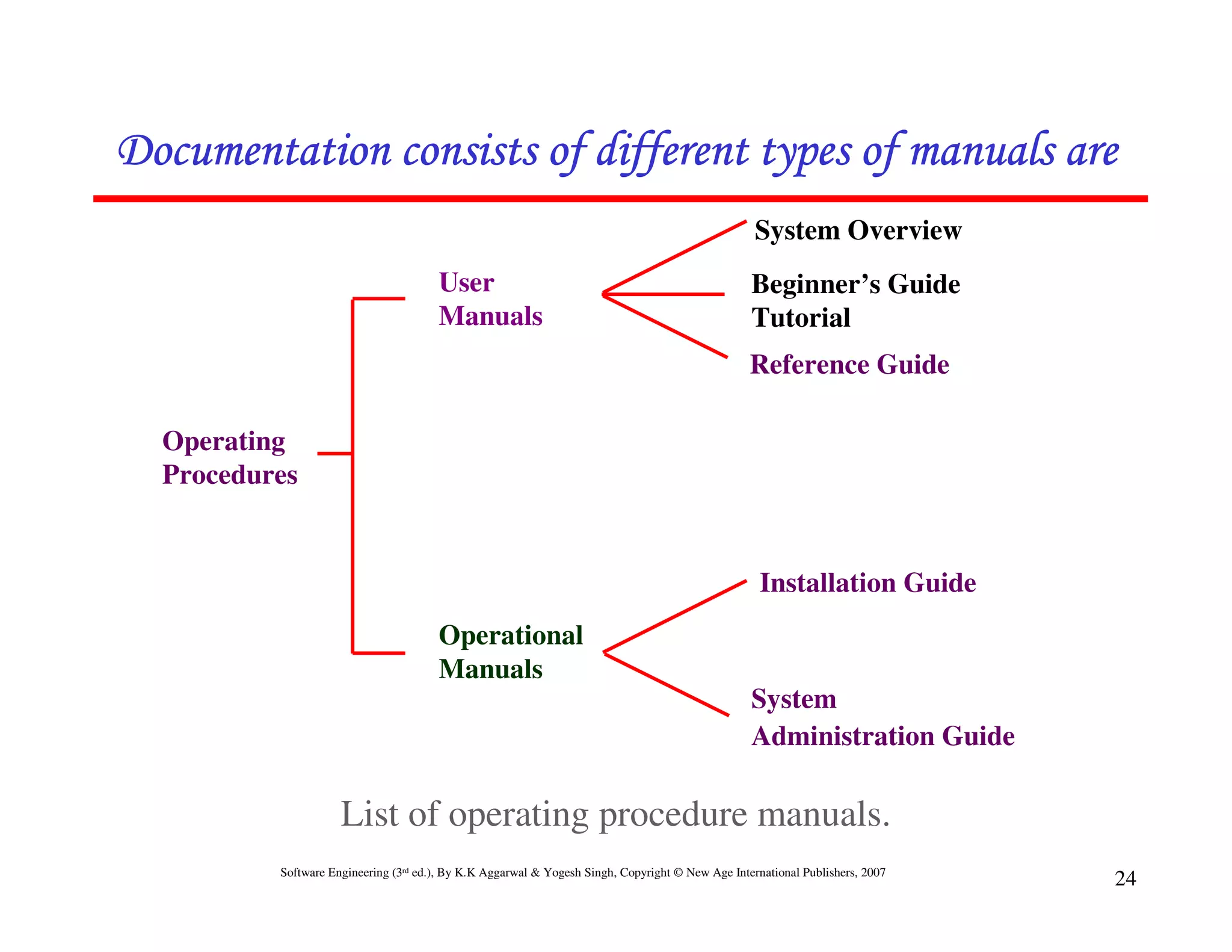 [slides] Software Engineering Third Edition - Aggarwal, Singh.pdf
