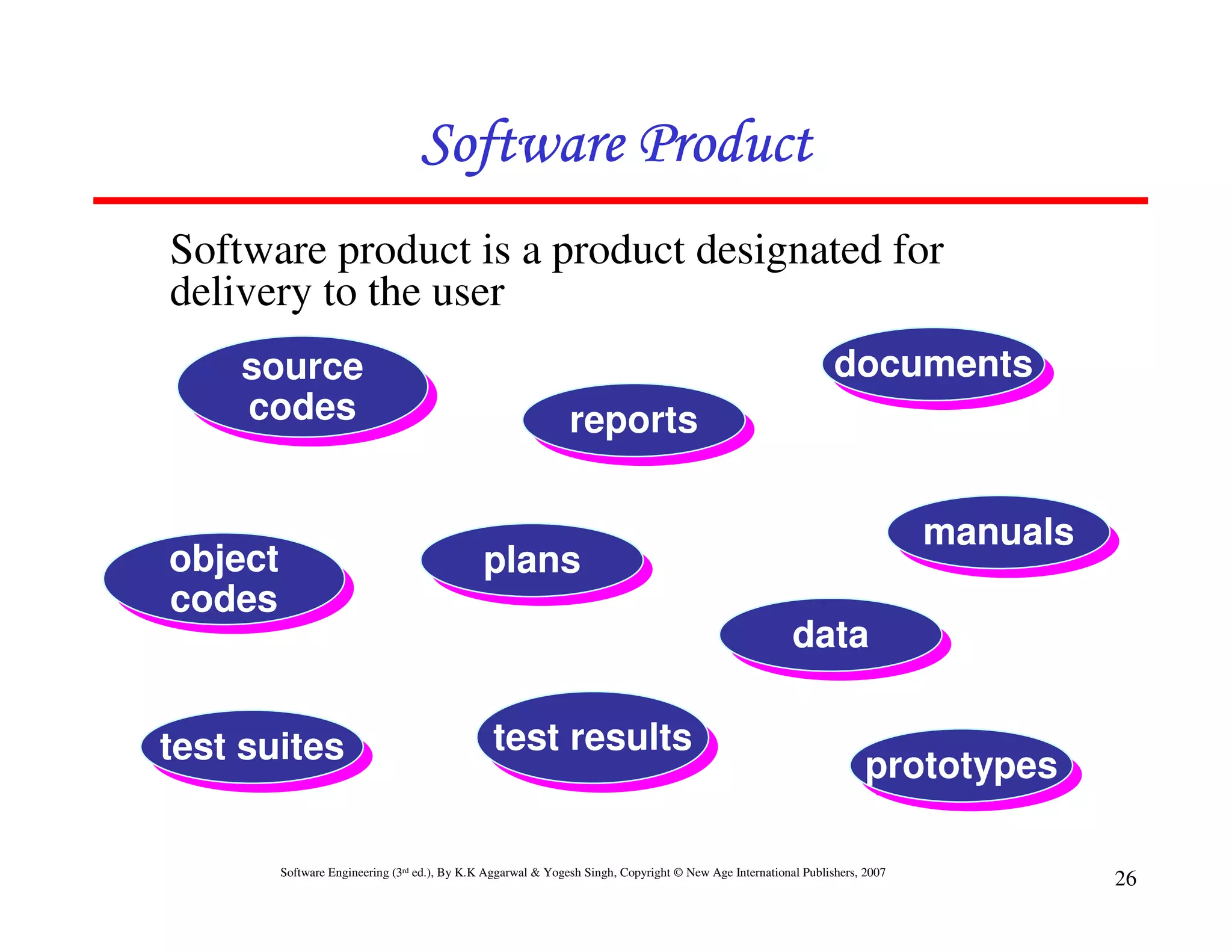 [slides] Software Engineering Third Edition - Aggarwal, Singh.pdf