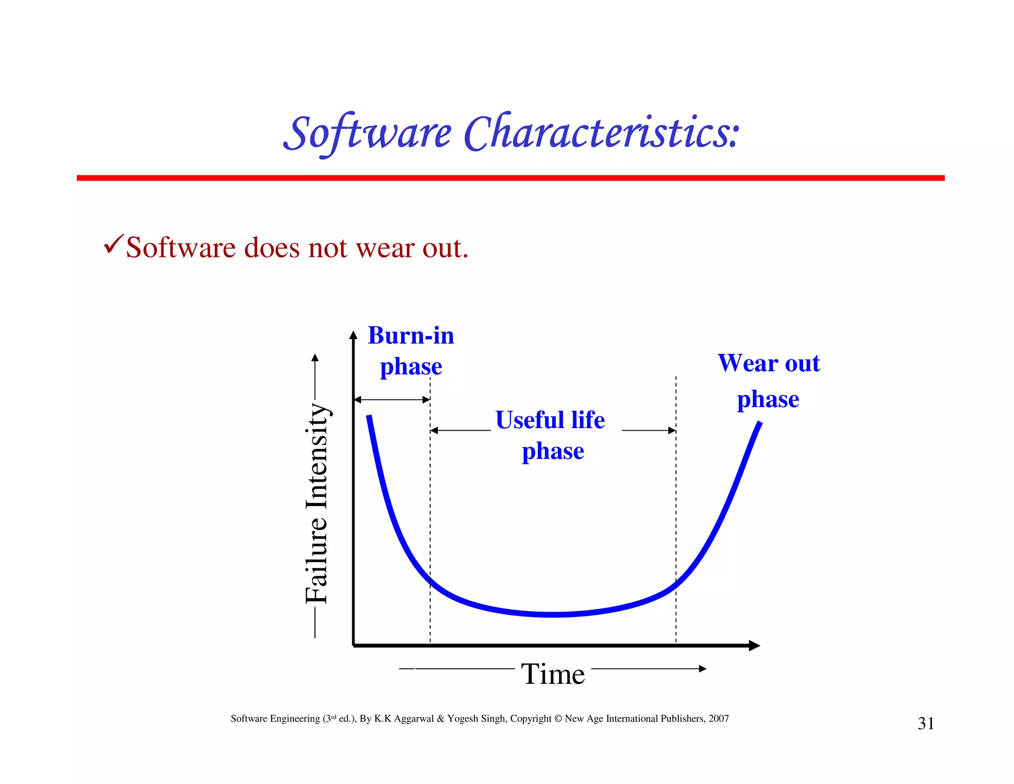 [slides] Software Engineering Third Edition - Aggarwal, Singh.pdf
