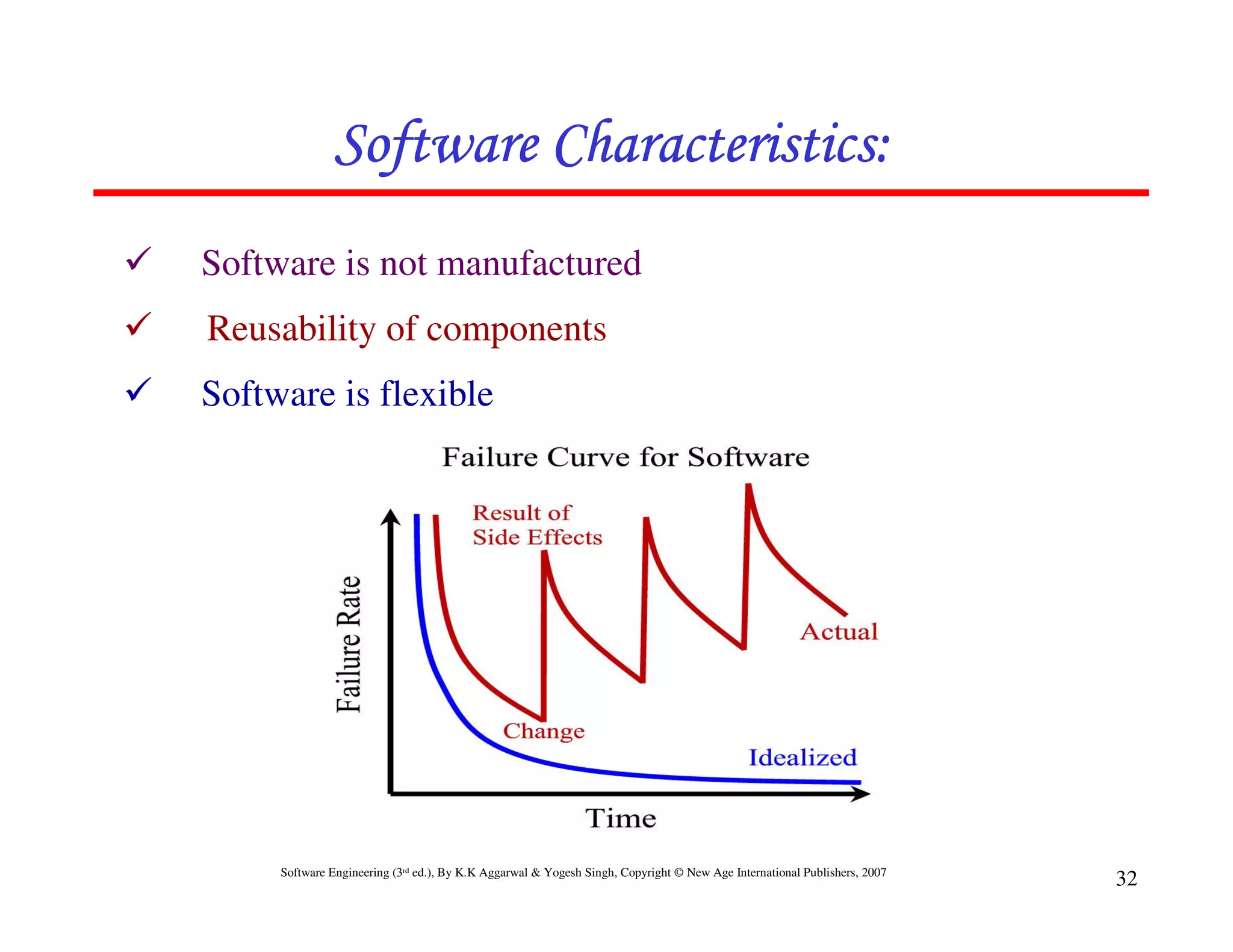 [slides] Software Engineering Third Edition Aggarwal Singh Pdf