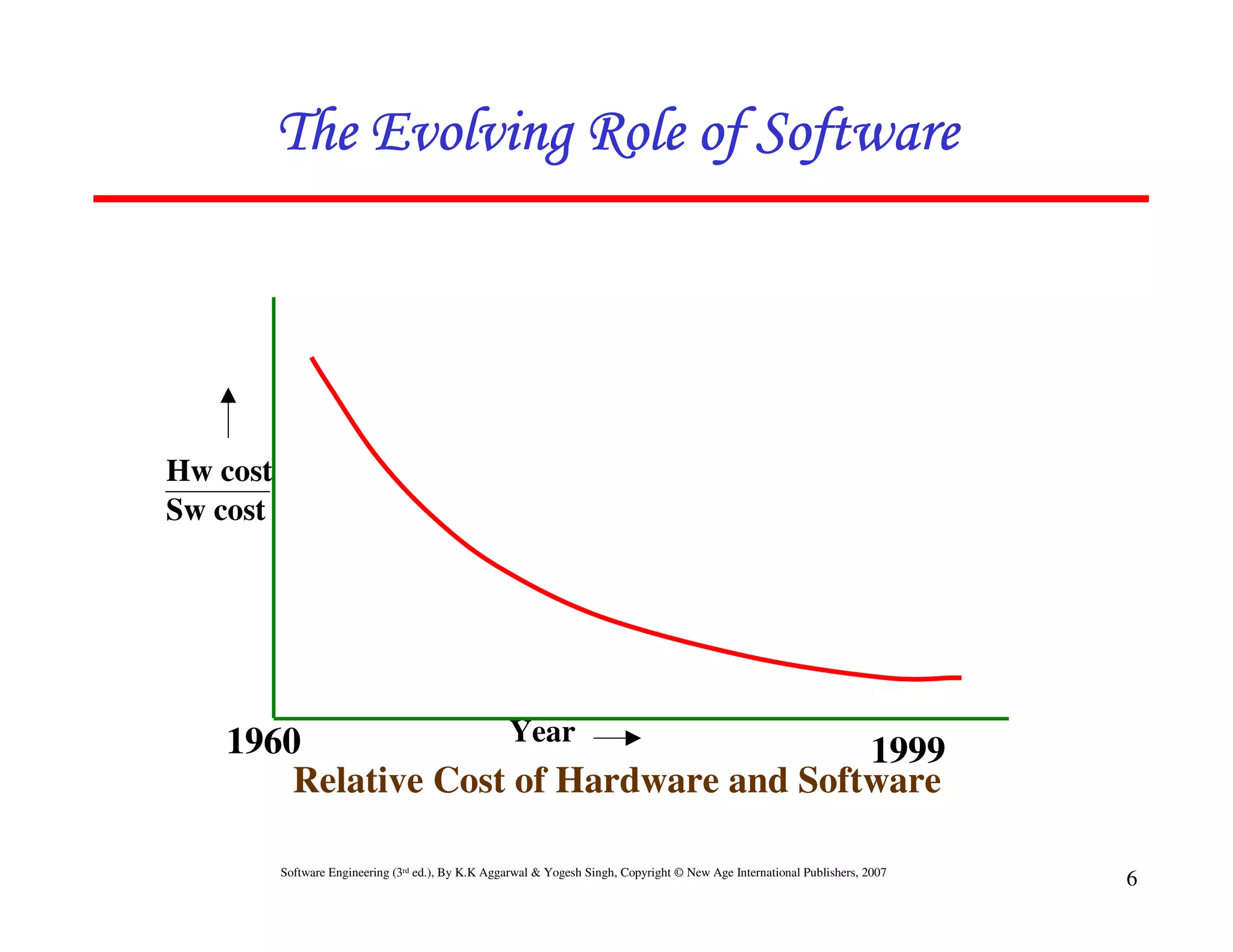 [slides] Software Engineering Third Edition - Aggarwal, Singh.pdf