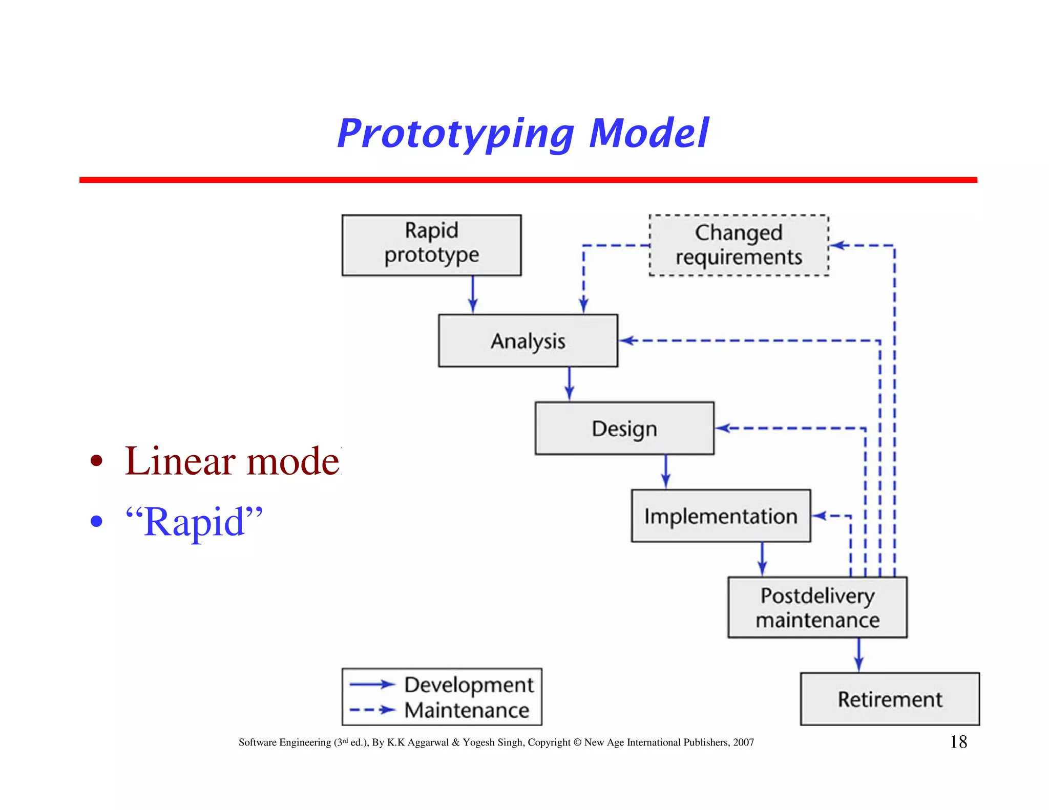 [slides] Software Engineering Third Edition - Aggarwal, Singh.pdf