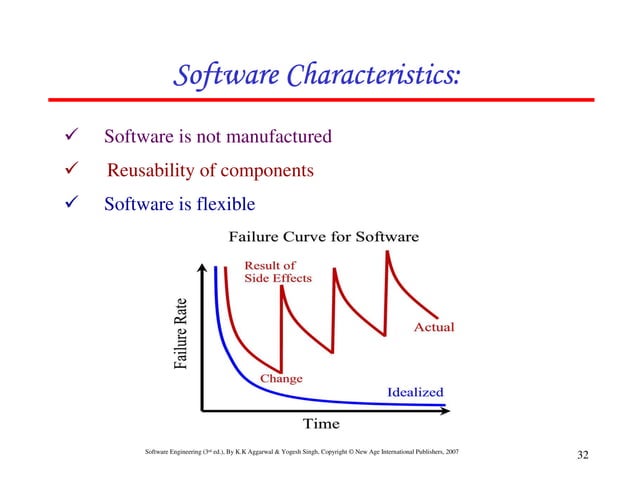 Slides Software Engineering Third Edition Aggarwal Singhpdf 4864