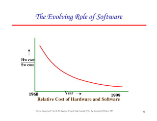 [slides] Software Engineering Third Edition - Aggarwal, Singh.pdf