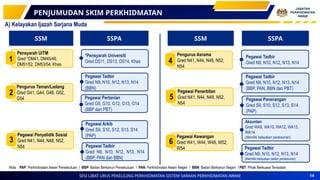 SLIDE SSPA 2025 DAN 2026 PEBENTANGAN.pptx