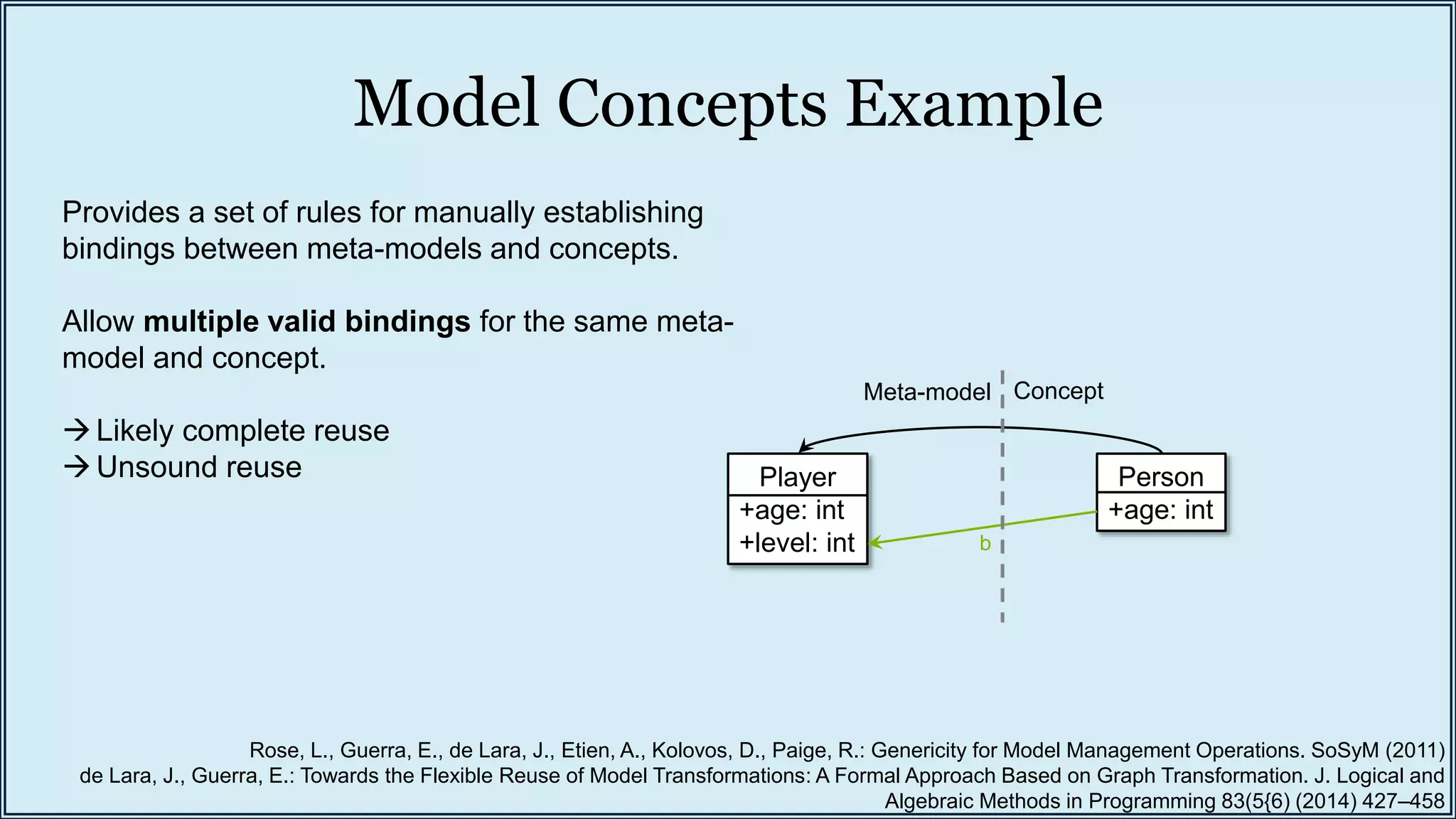 Correct Reuse of Transformations is Hard to Guarantee (ICMT'16) | PPTX