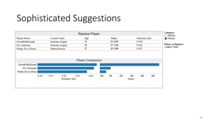 Data Visualization and Clustering of Players in Major League Baseball ...