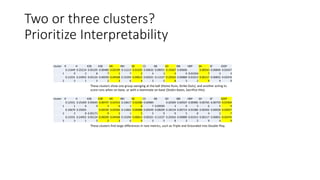 Data Visualization and Clustering of Players in Major League Baseball ...