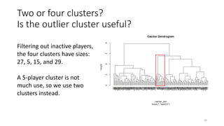 Data Visualization and Clustering of Players in Major League Baseball ...