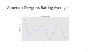 Data Visualization and Clustering of Players in Major League Baseball ...