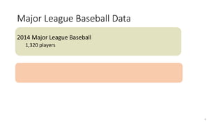 Data Visualization and Clustering of Players in Major League Baseball ...