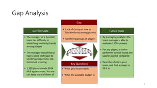 Data Visualization and Clustering of Players in Major League Baseball ...