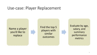 Data Visualization and Clustering of Players in Major League Baseball ...