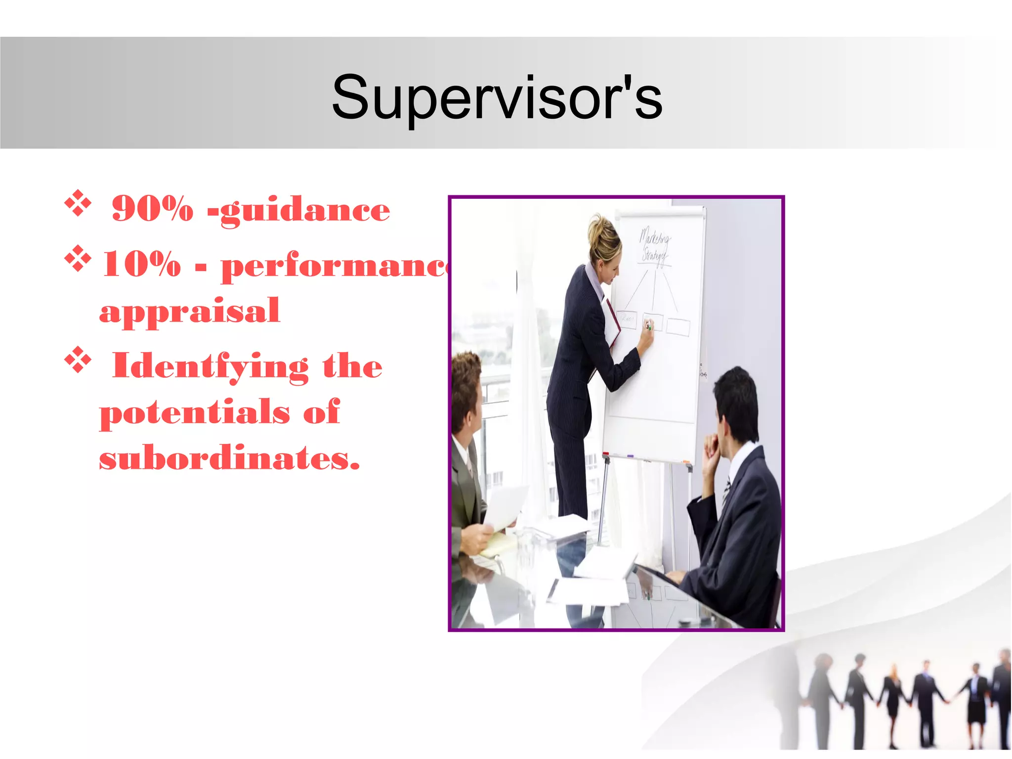 Supervison in Teaching & Learning Slides | PPT