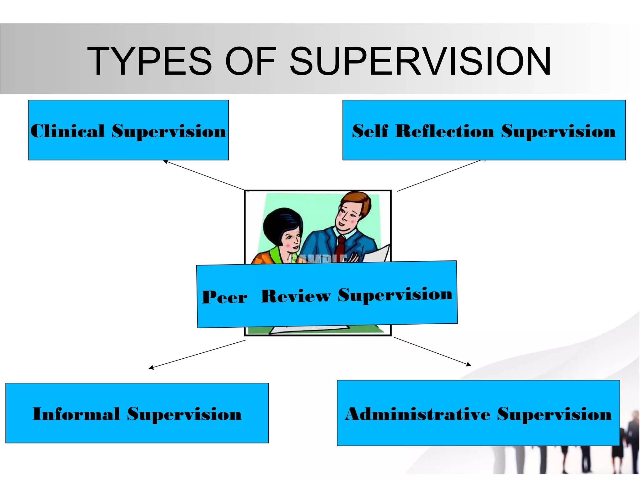 Supervison in Teaching & Learning Slides | PPT