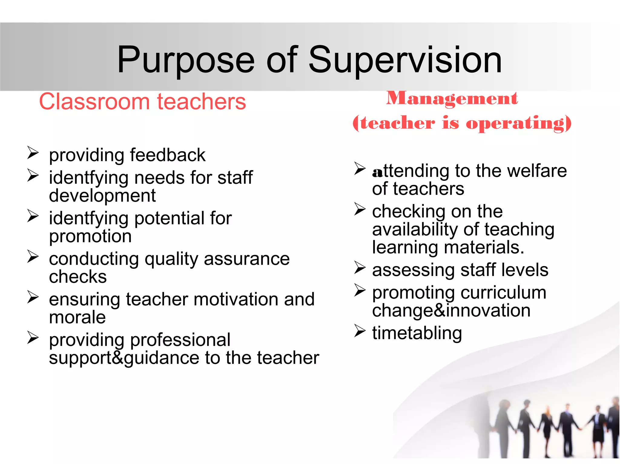 Supervison in Teaching & Learning Slides | PPT