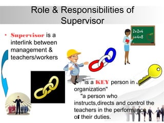 Supervison in Teaching & Learning Slides | PPT