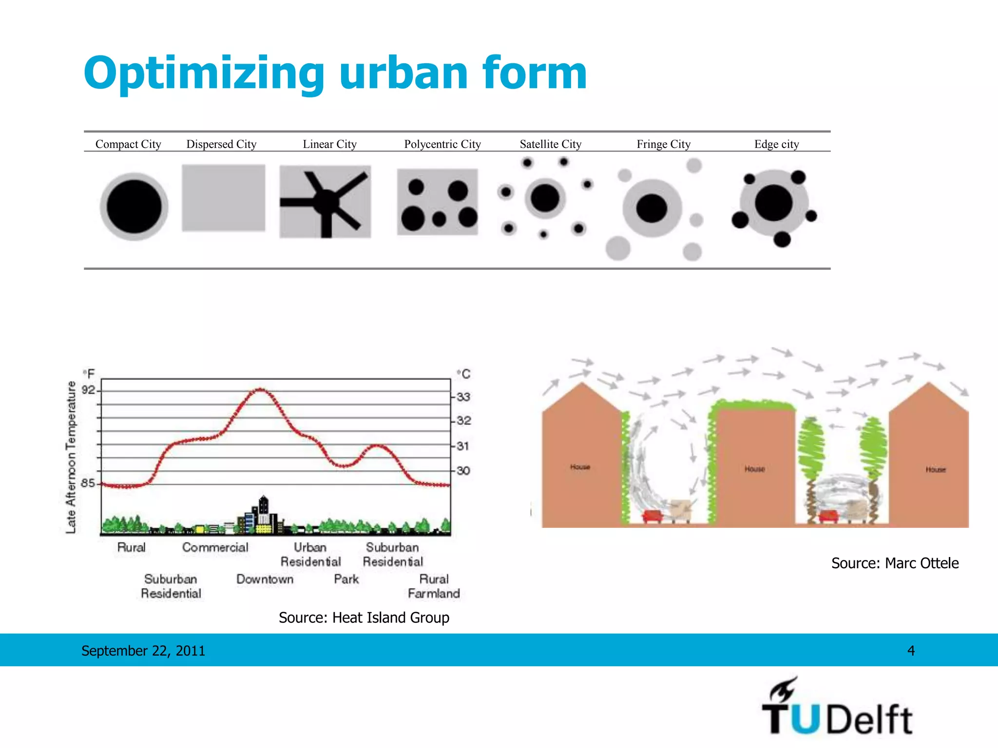 Slides Sustainable Urban Environments | PPTX