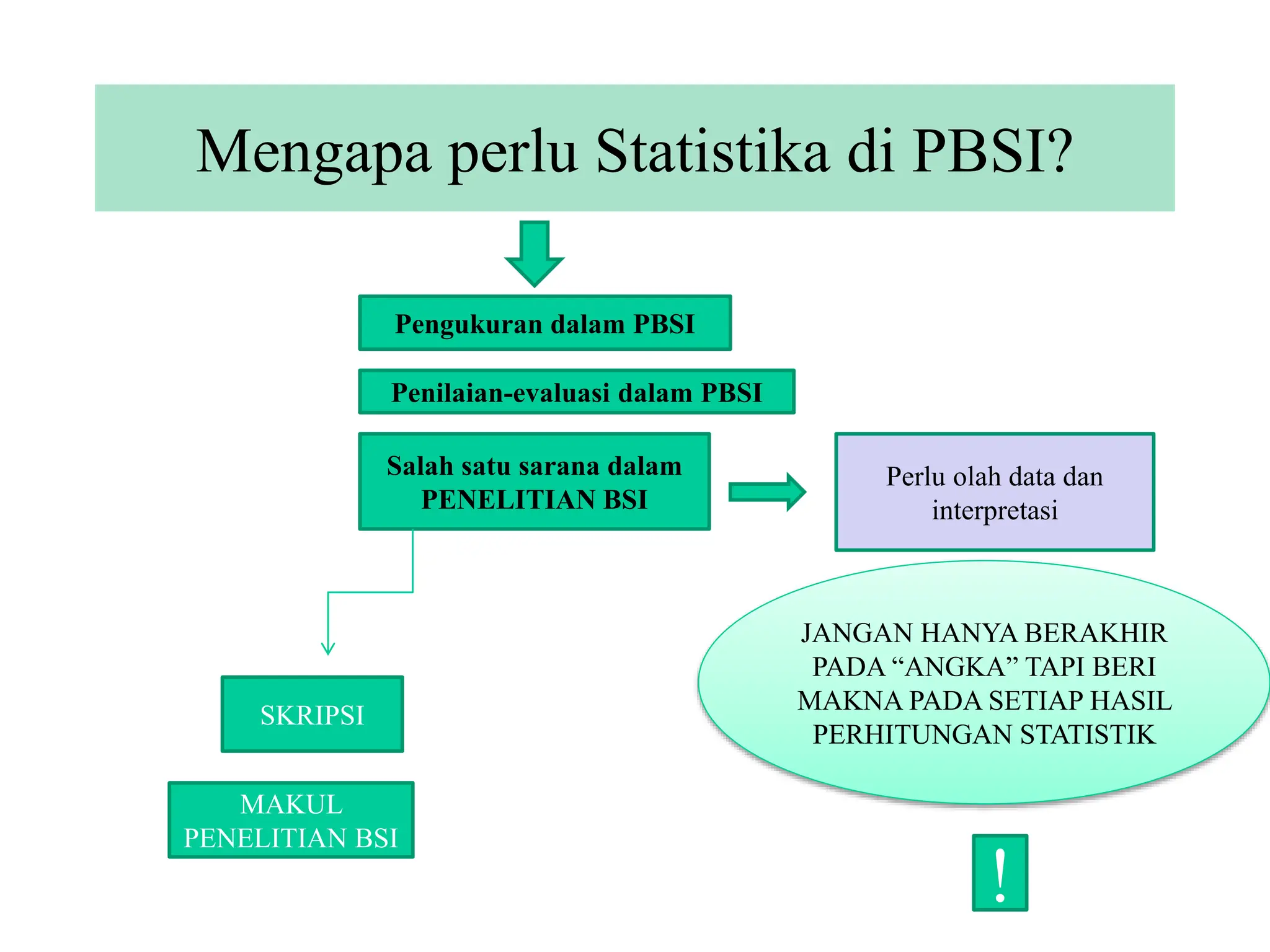 slide+statistika+beni+okkelas10sman4.ppt
