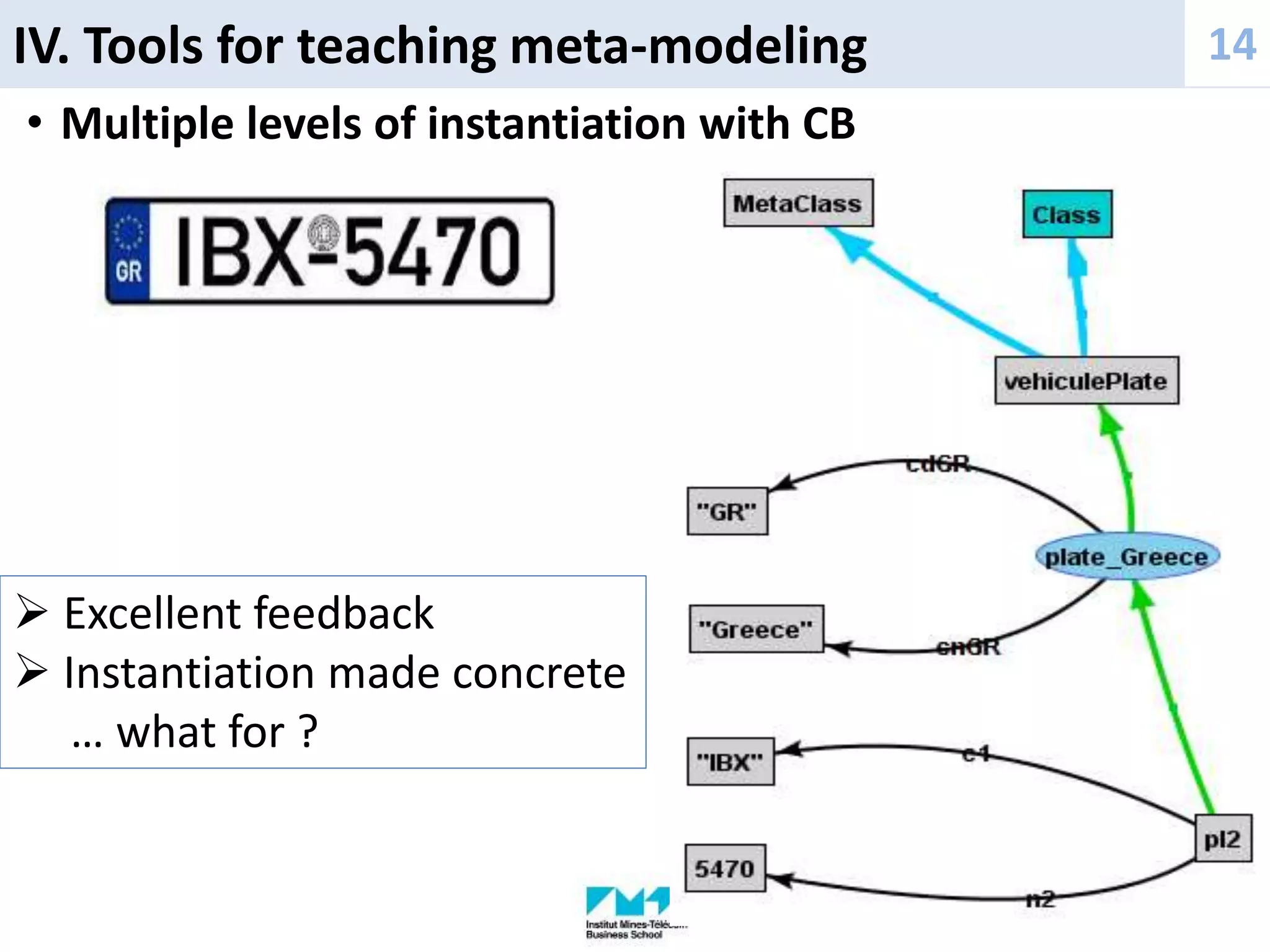 Experimenting multiple approaches for teaching meta-modeling | PPT