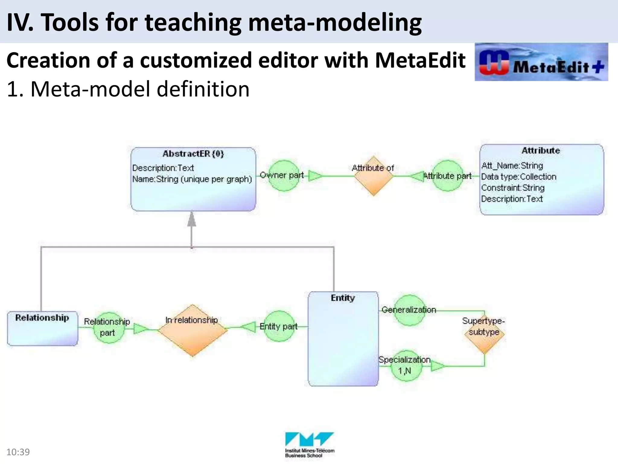 Experimenting multiple approaches for teaching meta-modeling | PPT