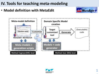 Experimenting multiple approaches for teaching meta-modeling | PPT