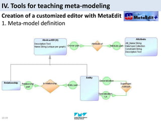 Experimenting multiple approaches for teaching meta-modeling | PPT