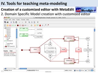 Experimenting multiple approaches for teaching meta-modeling | PPT