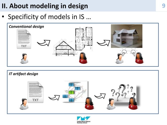 Experimenting multiple approaches for teaching meta-modeling | PPT