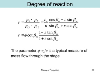 SLIDES Theory of Propulsion - Blade Element Theory BEM.ppt