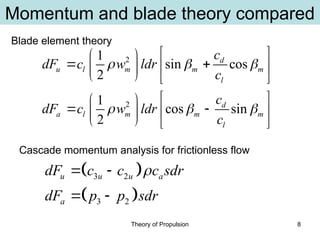 SLIDES Theory of Propulsion - Blade Element Theory BEM.ppt