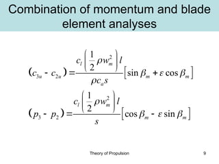 SLIDES Theory of Propulsion - Blade Element Theory BEM.ppt