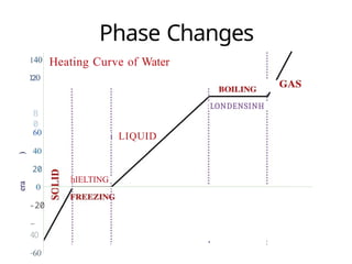 Slides_Thermochemistry_2_engineering_gas Dynamics | PPTX