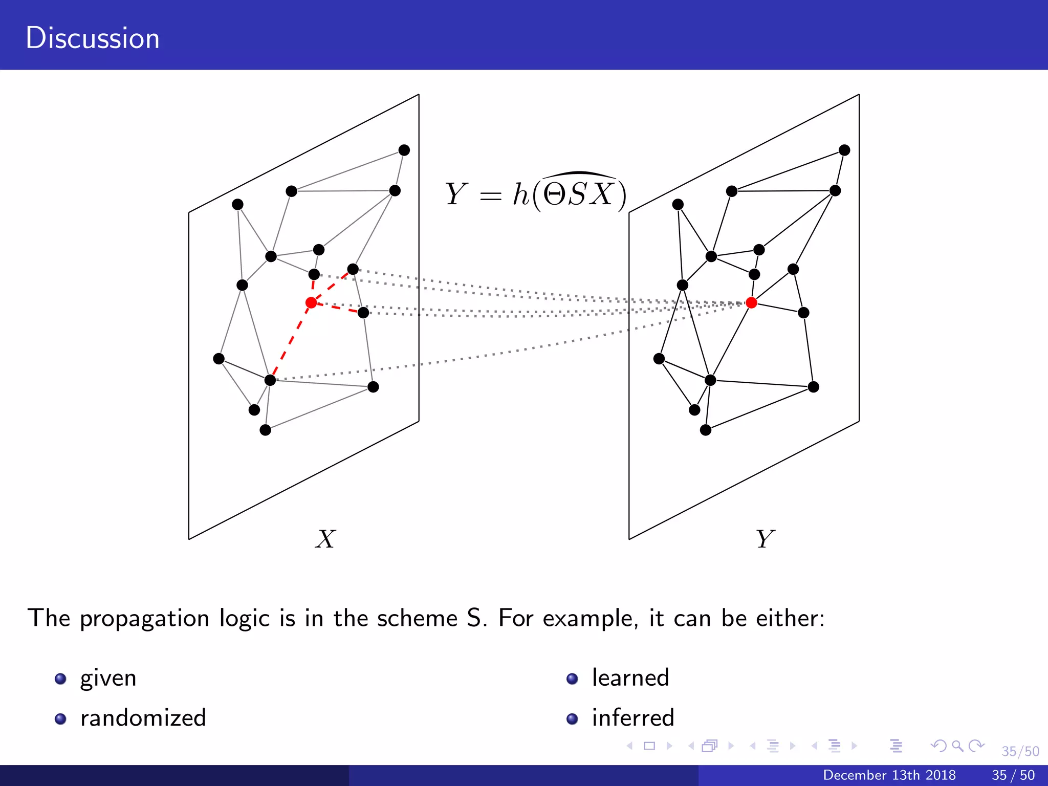 On Convolution of Graph Signals and Deep Learning on Graph Domains | PPT