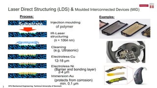 Feasibility study of Laser Direct Structured (LDS) antennas for Hearing ...