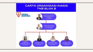 SLIDES TNB RS.pptx